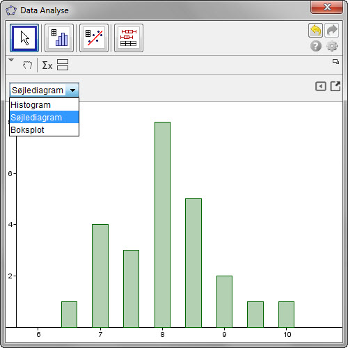 Histogram, søjlediagram og boksplot ud fra hyppighedstabel ...